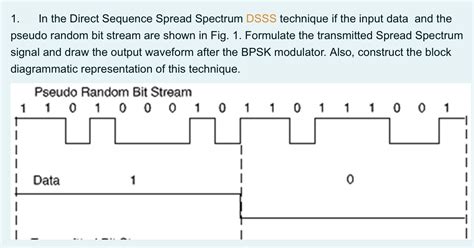 Solved 1 In The Direct Sequence Spread Spectrum Dsss