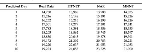 Table 1 From Multiple Ensemble Neural Network Models With Fuzzy Response Aggregation For