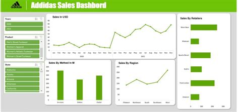 Ahmed Abdelrhman On Linkedin Excel Dashboard Dataanalysis