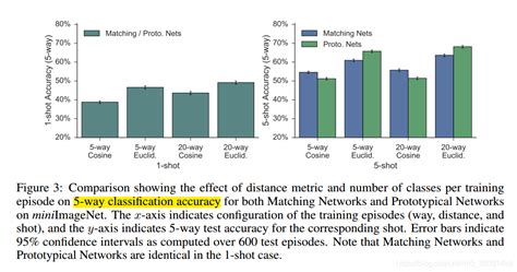 小样本学习（few Shot Learning）之——原形网络（prototypical Networks）少样本中proto模型 Csdn博客