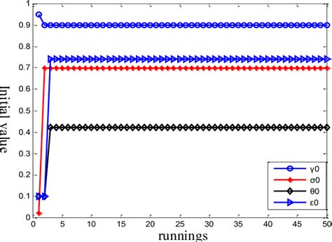 Figure 2 From Online Learning Algorithm For Lssvm Based Modeling With