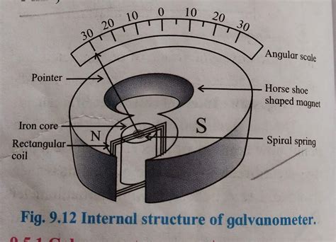 Schematic Diagram Of Galvanometer Physics Learn Tangent Gal