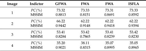 Table 1 From Using The Guided Fireworks Algorithm For Local Backlight