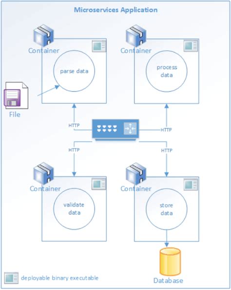 Monitoring Microservices Everything You Need To Know · Raygun Blog