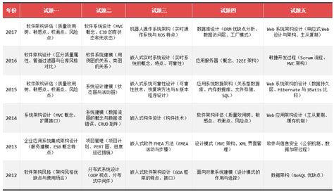 案例分析篇00 【历年案例分析真题考点汇总】与【专栏文章案例分析高频考点目录】（2024年软考高级系统架构设计师冲刺知识点总结 案例分析篇
