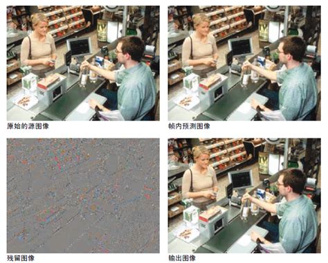 h 264视频压缩技术解析 csdn博客