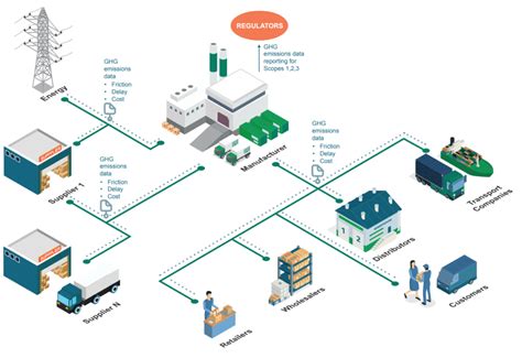 Open Footprint Net Zero Matrix