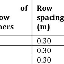 Specifications Of The Commercially Available Seed Metering Mechanisms Download Scientific Diagram