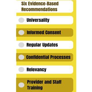 Six Evidence Based Recommendations For Gender Sex And Sexual Download Scientific Diagram