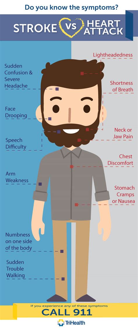 Stroke Symptoms Face
