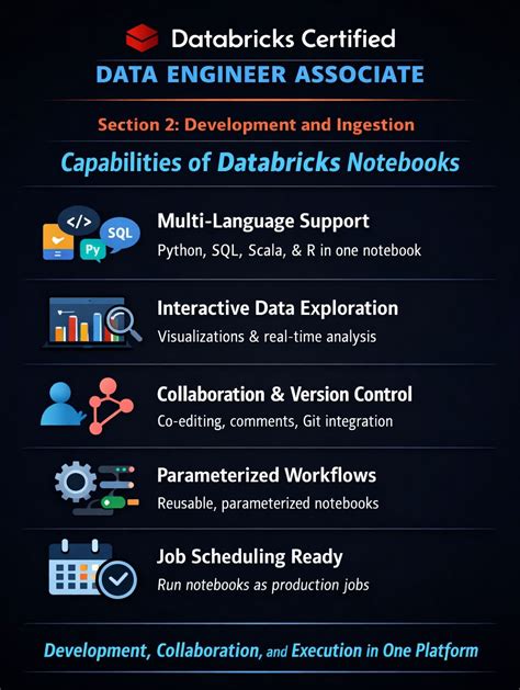 Databricks Notebooks Development Collaboration And Execution