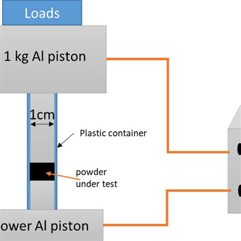 Schematic Representation Of The Experimental Setup For Measuring