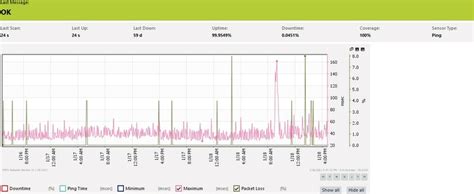 Slow Rdp Connection Networking Spiceworks Community