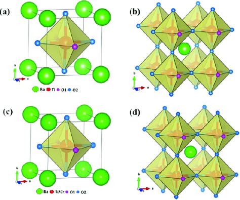 Tetragonal Cell Trigonal A39b39c39 Cell Side View