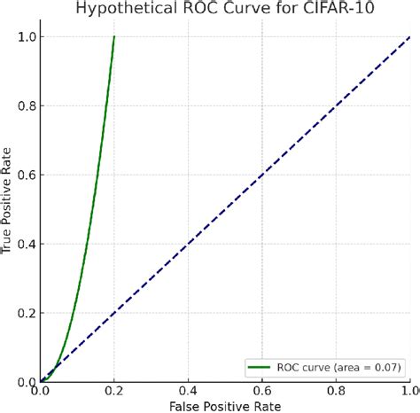 Figure 1 From Federated Learning With Anomaly Detection Via Gradient