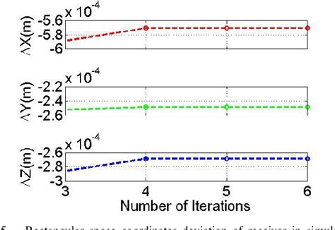 figure 5 from two time spoofing algorithms on gnss receiver