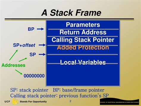PPT A Stack Frame PowerPoint Presentation Free Download ID