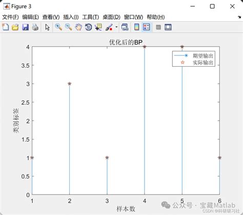 基于模拟退火算法优化的bp神经网络预测模型（matlab代码实现） 3 使用模拟退火算法训练bp神经网络的思路 作业 。 csdn博客