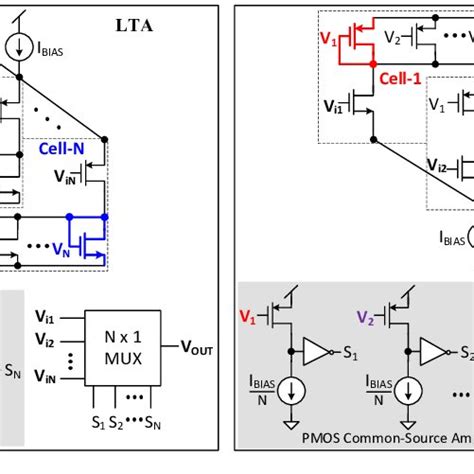 Schematic Of High Speed Hysteretic Pmos Input Comparator Stage Download Scientific Diagram