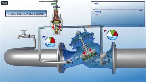 How Much Does It Cost To Change A Prv Valve At Michael Judd Blog