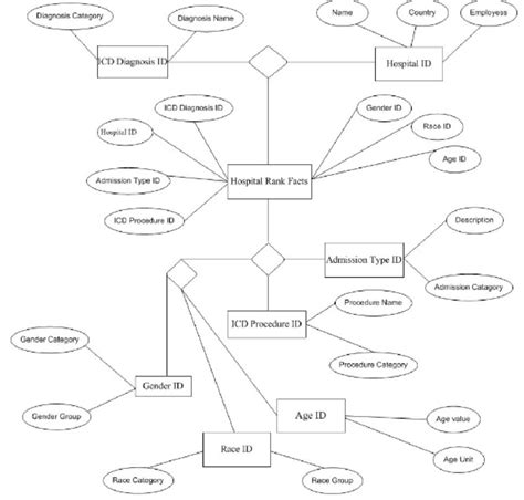The Entityrelationship Model Download Scientific Diagram