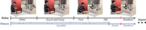 Figure 3 From Goferbot A Visual Guided Human Robot Collaborative