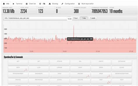 Redis Windows Client Free Lasopaintl