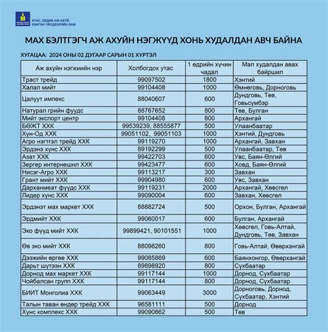 МАХ Хүнс хөдөө аж ахуй хөнгөн үйлдвэрийн яам