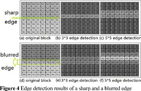 Figure 1 From A No Reference Perceptual Blur Metric Based On Complex Edge Analysis Semantic