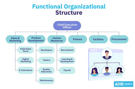 What Is A Flat Organizational Structure Aihr Hr Glossary