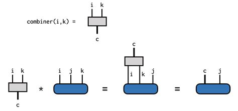 ITensor Examples ITensors Jl