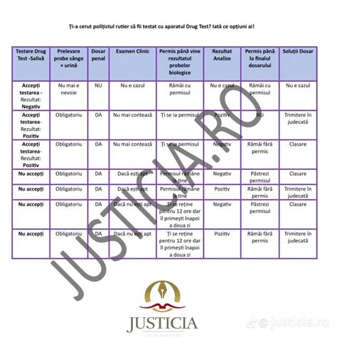 Drug Test Ca Tot Se Discuta Rcasualro
