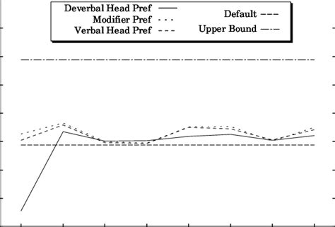 Disambiguation Accuracy For The 3 Way Classification Task Download Scientific Diagram