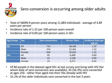 Ppt Counting The Hard To Count Aids 2014 23 July 2014 Powerpoint