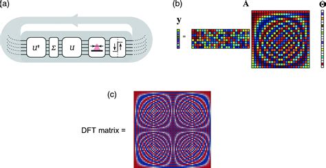 silicon based optoelectronics for general purpose matrix computation a