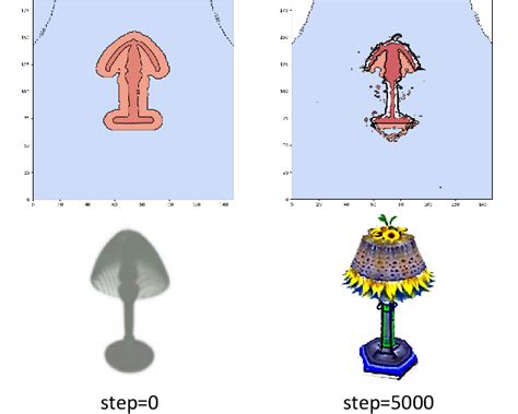 Figure 9 From Dream3d Zero Shot Text To 3d Synthesis Using 3d Shape