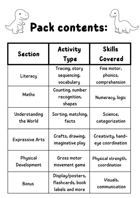 Dinosaur Themed Learning Pack 44 Pages Teaching Resources