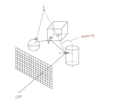 Ray Tracing Tech Blog