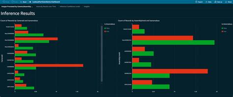 Detect Manufacturing Defects In Real Time Using Amazon Lookout For Vision Artificial