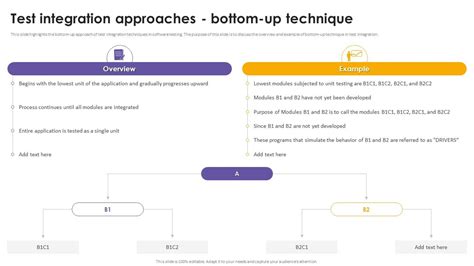 Integration Testing For Enhanced Test Integration Approaches Bottom Up Technique Ppt Template