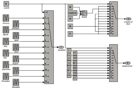 The Models Input Parameters Download Scientific Diagram