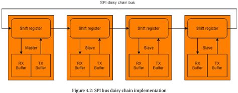 Figure 6 1 From Modular Multilevel Converter에서 영상분 전류제어기의 설계 Semantic Scholar