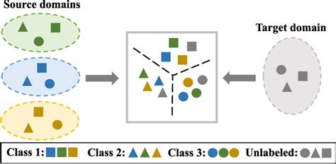 Figure 1 From A Unified Framework For Adversarial Attacks On Multi
