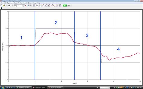 My Physics Adventure Physics Lab Number 1 Graphs Translations My Physics Adventure Physics Lab Number 1 Graphs Translations