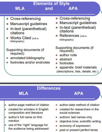 APA Vs MLA Examples