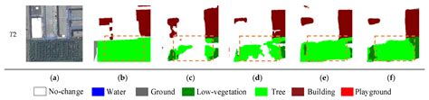 remote sensing free full text smnet symmetric multi task network