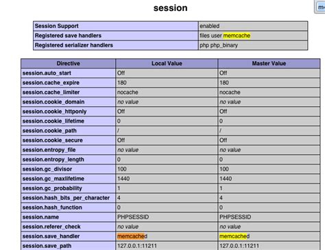 Memcache Memcached Issue On CentOs 6 7 Cannot Find Save Handler Memcached Stack Overflow
