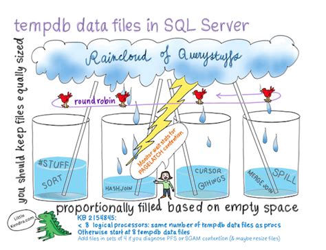 Free Poster Tempdb Data Files In Sql Server