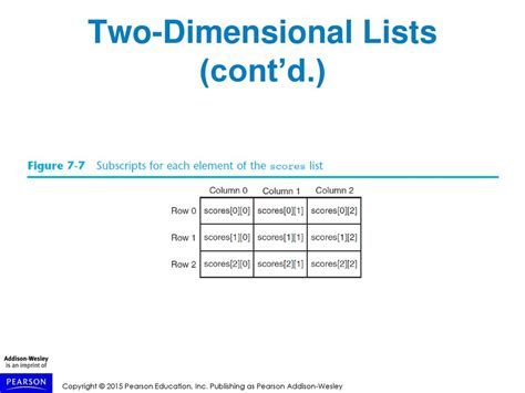 topics sequences introduction to lists list slicing ppt download