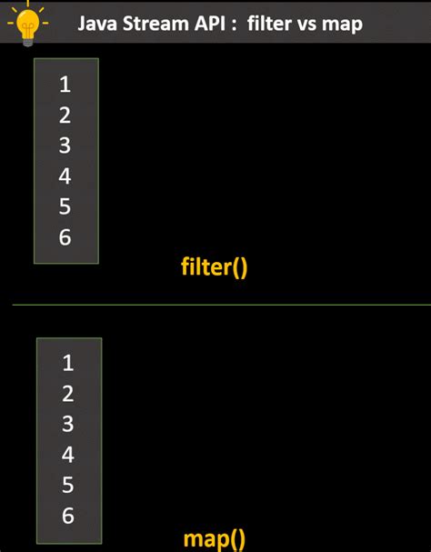 java javaprogramming java